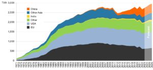 Advantages of Nuclear Energy – The Unpopular Truth
