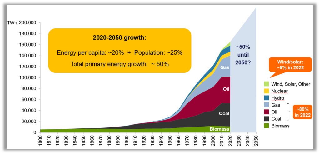Why primary energy is still king – The Unpopular Truth
