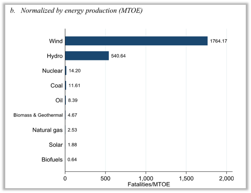 The “Unpopular Truth” about Hydro Power – The Unpopular Truth