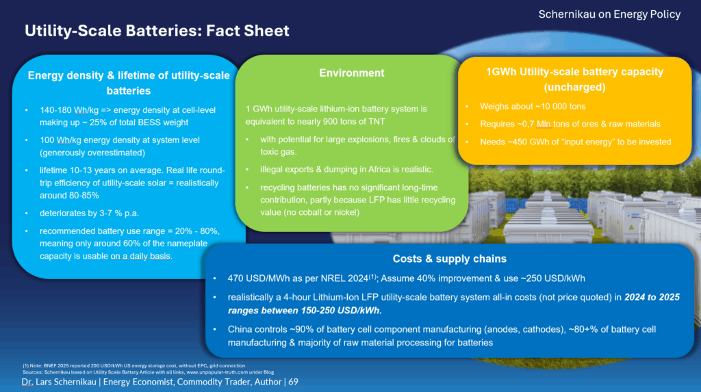 Pros and Cons of Utility-Scale Battery Storage – The Unpopular Truth