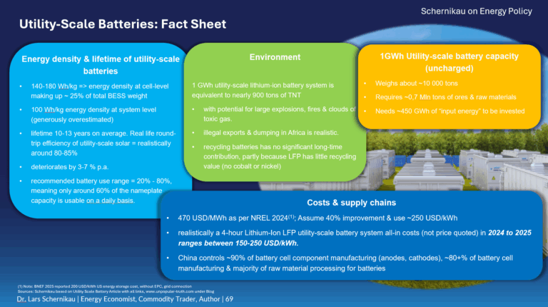 Pros and Cons of Utility-Scale Battery Storage – The Unpopular Truth
